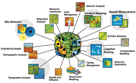 Our Services – Geospatialworks